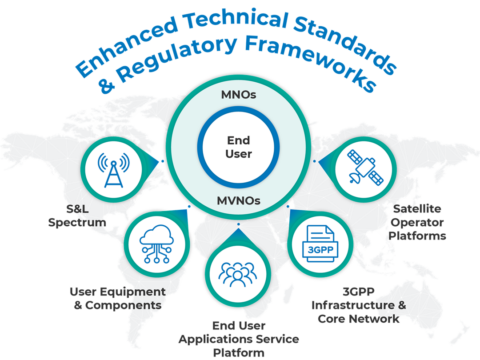 Mobile Satellite Services Association Homepage