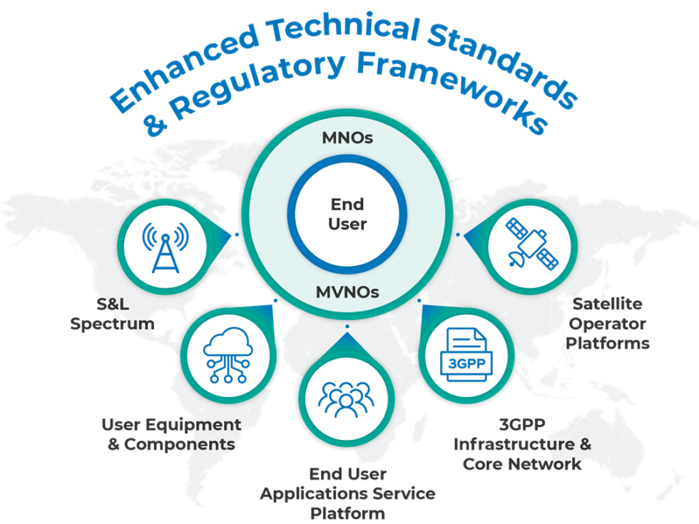 Mobile Satellite Services Association Homepage